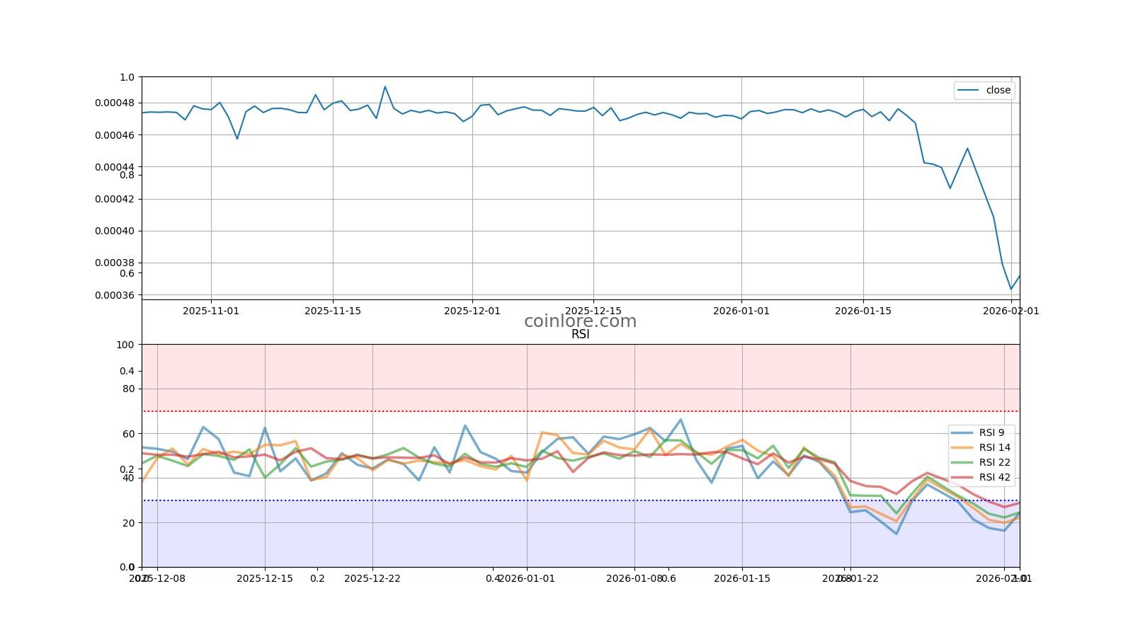 Arbidex RSI indicator