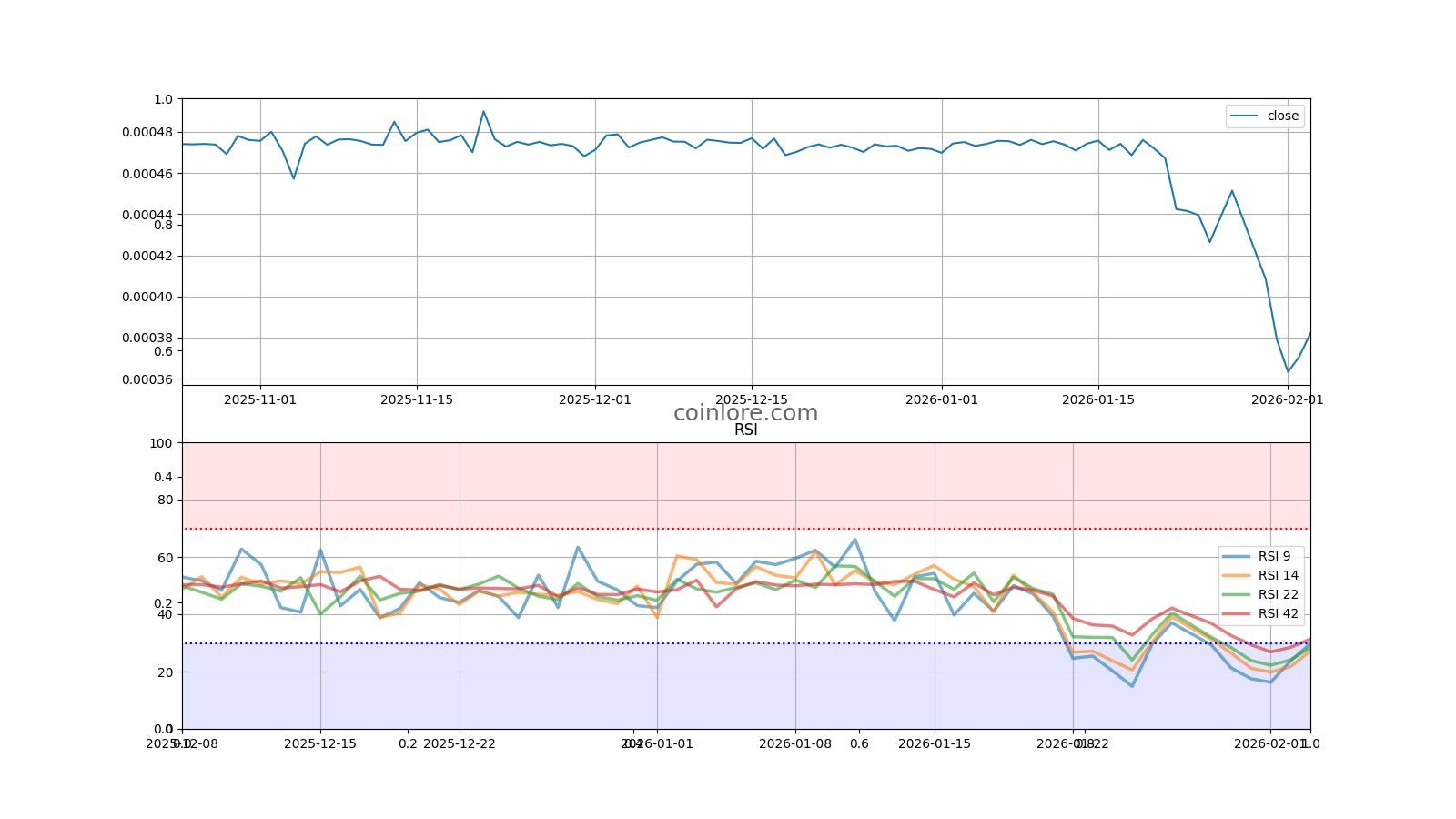 Arbidex RSI indicator
