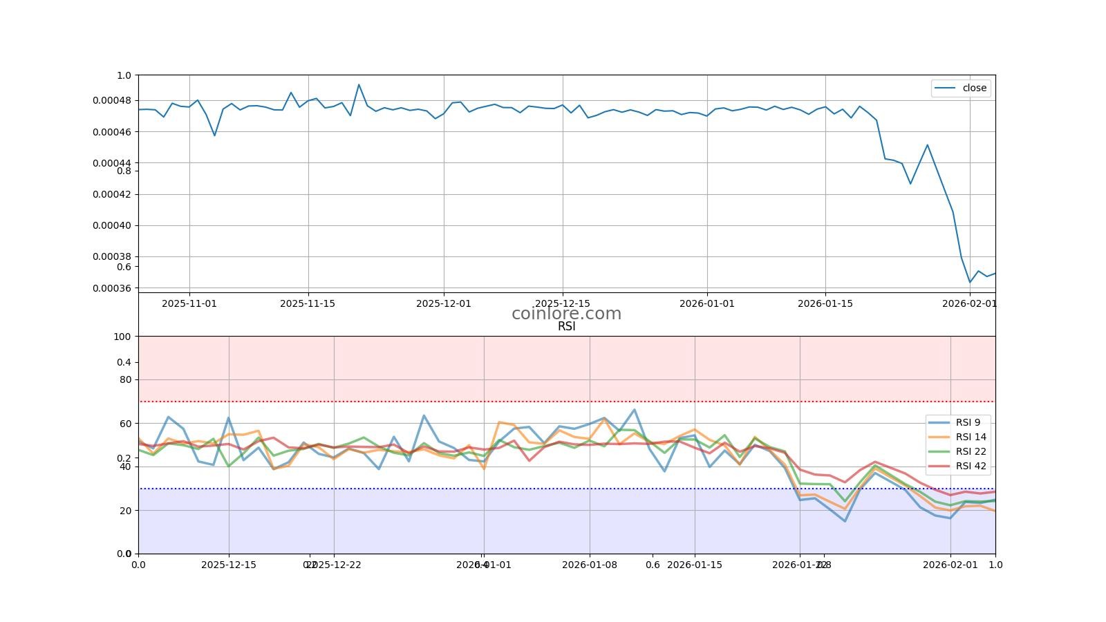 Arbidex RSI indicator