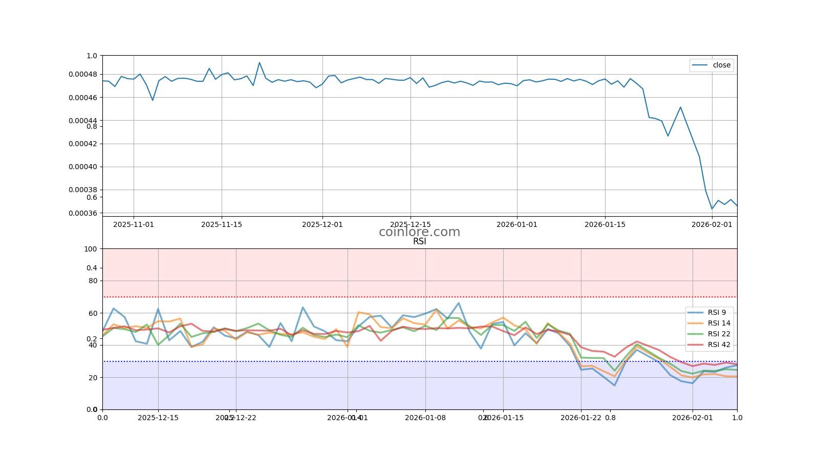 Arbidex RSI indicator