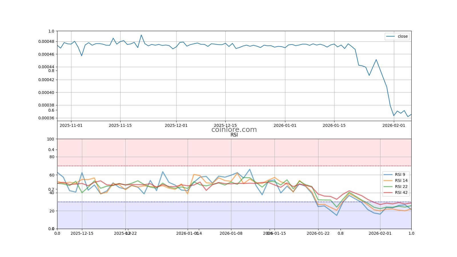 Arbidex RSI indicator