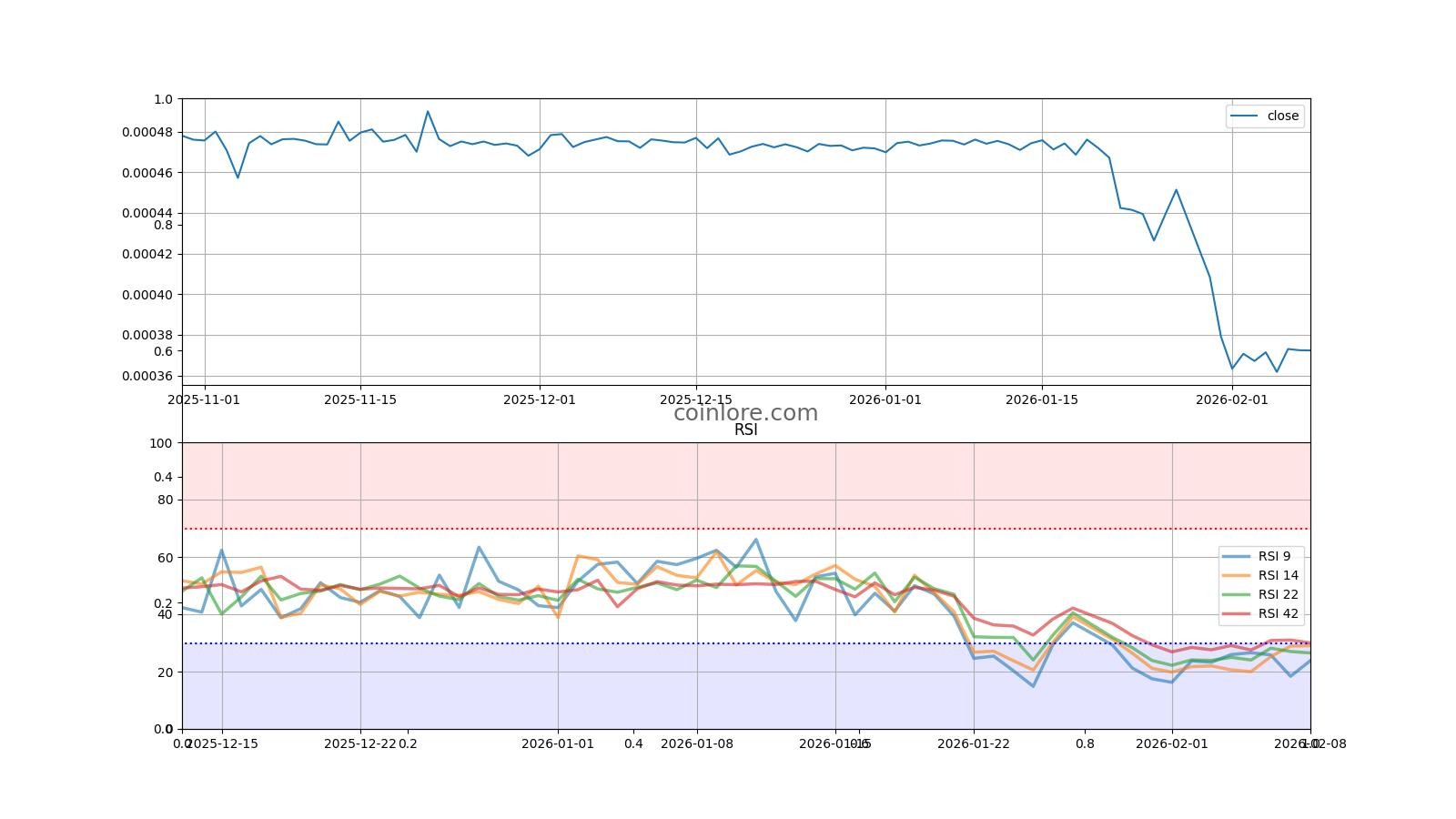 Arbidex RSI indicator