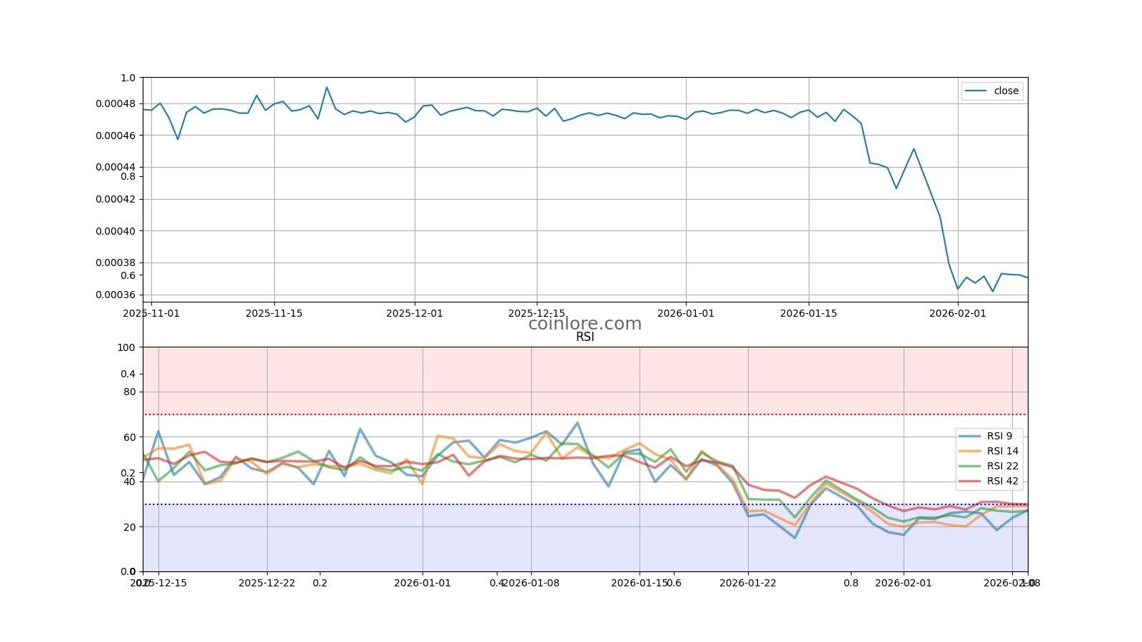 Arbidex RSI indicator