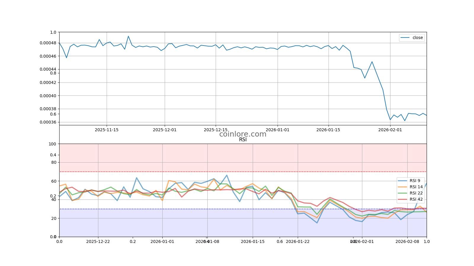 Arbidex RSI indicator