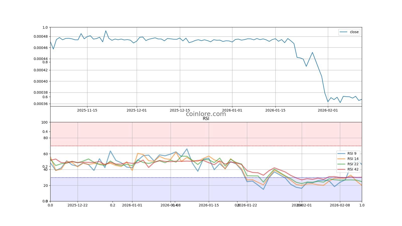 Arbidex RSI indicator