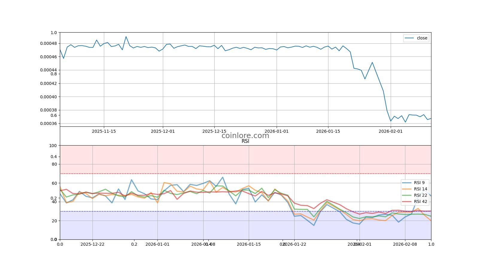 Arbidex RSI indicator
