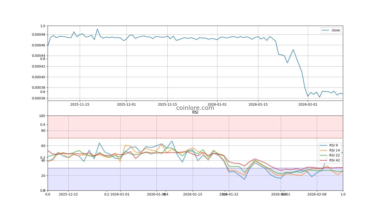 Arbidex RSI indicator