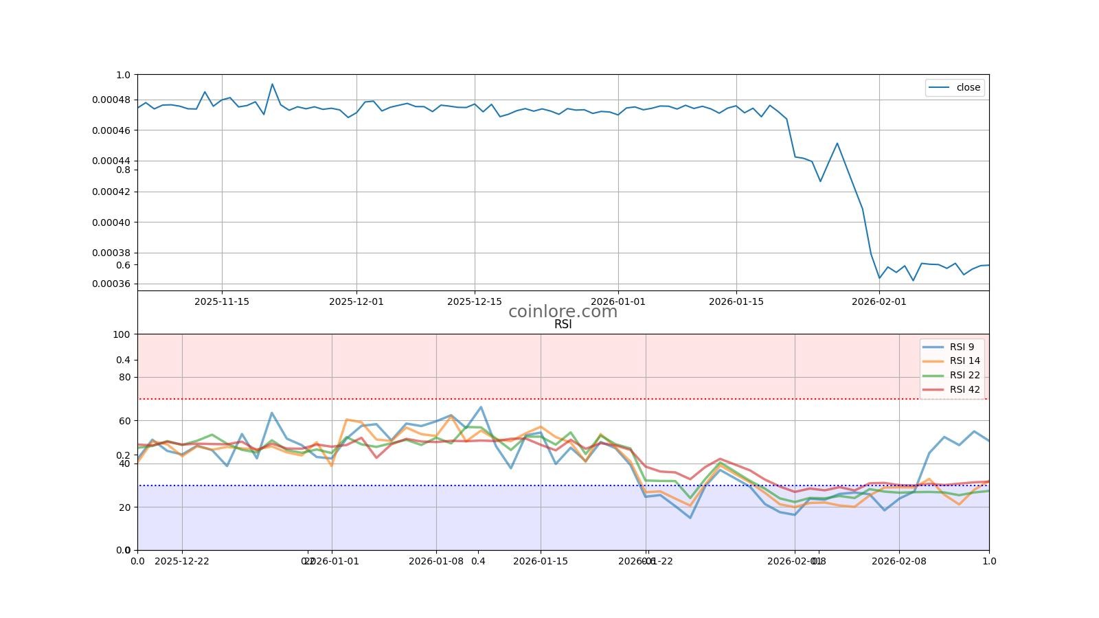 Arbidex RSI indicator