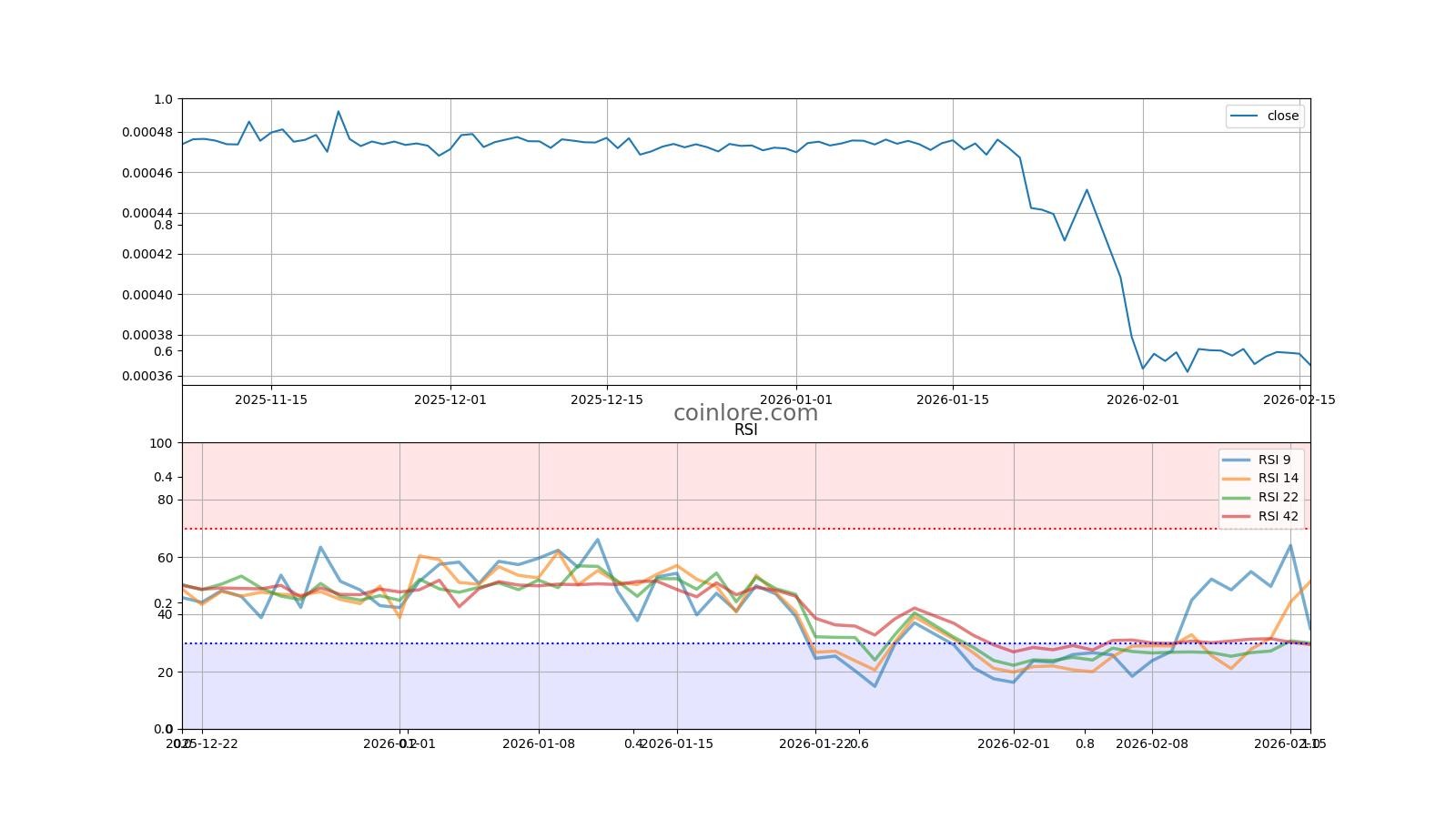 Arbidex RSI indicator