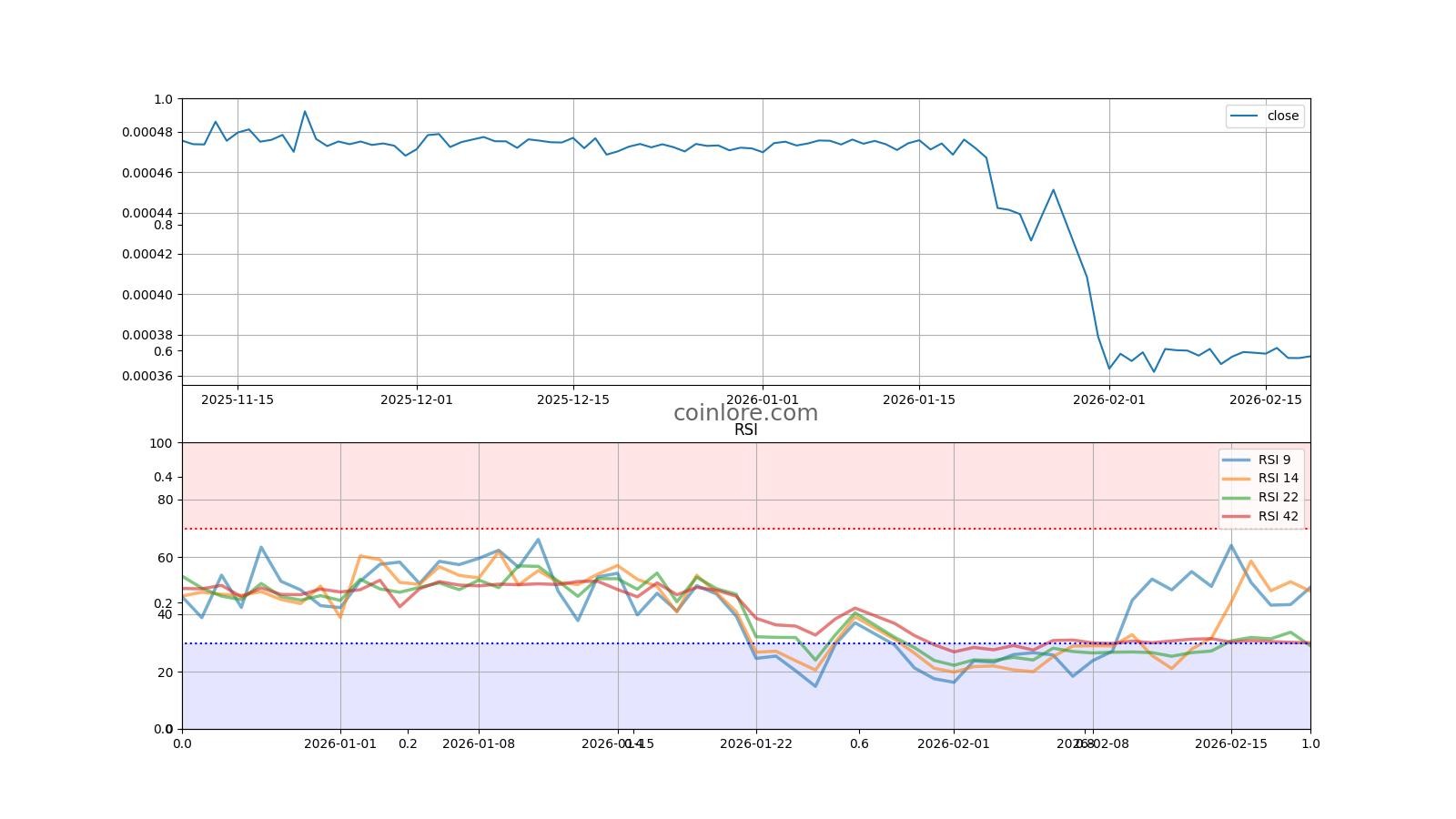 Arbidex RSI indicator