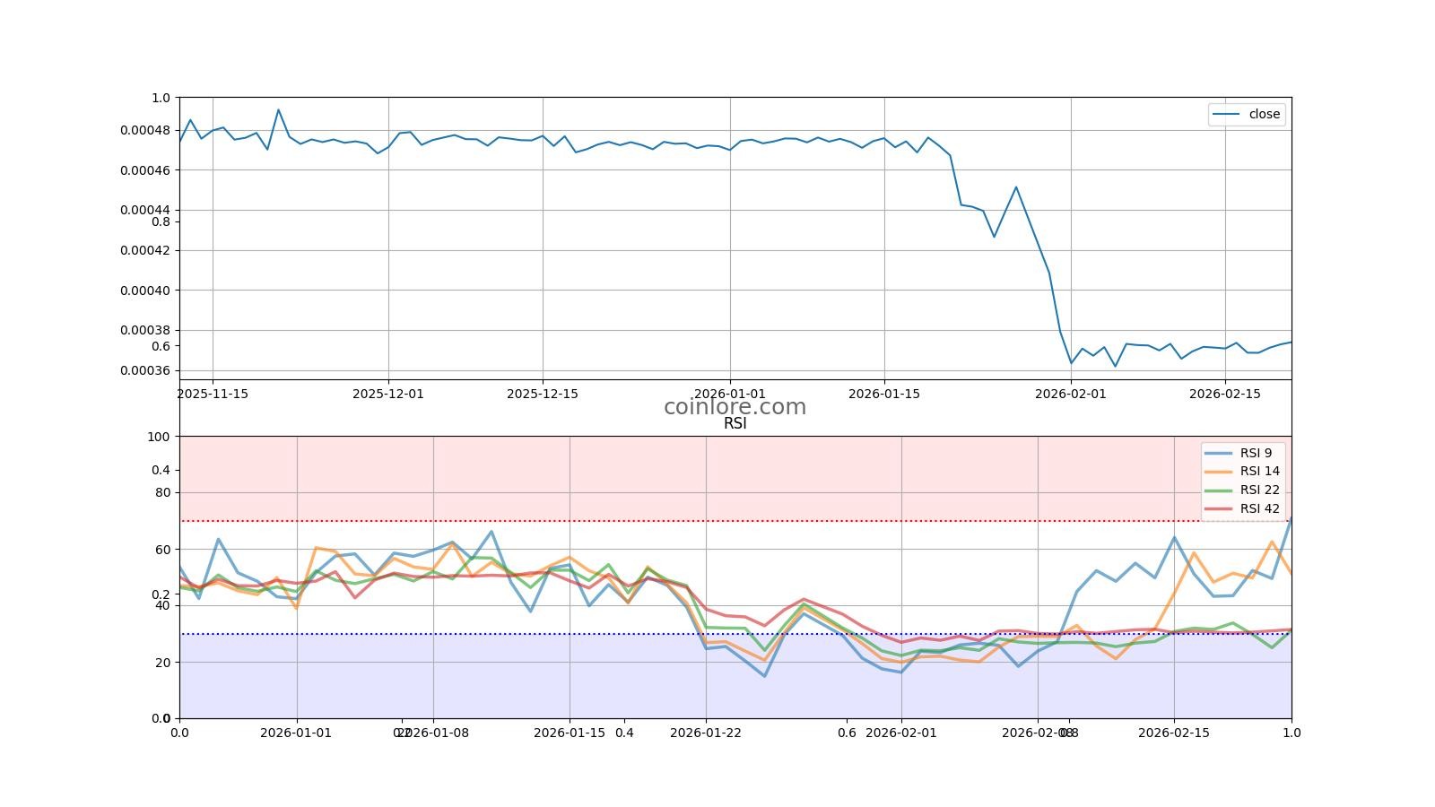 Arbidex RSI indicator
