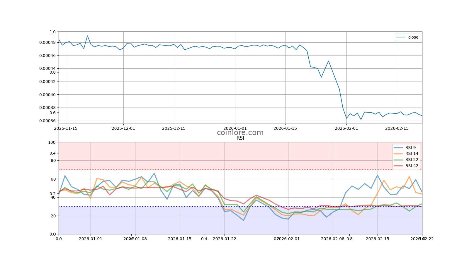 Arbidex RSI indicator