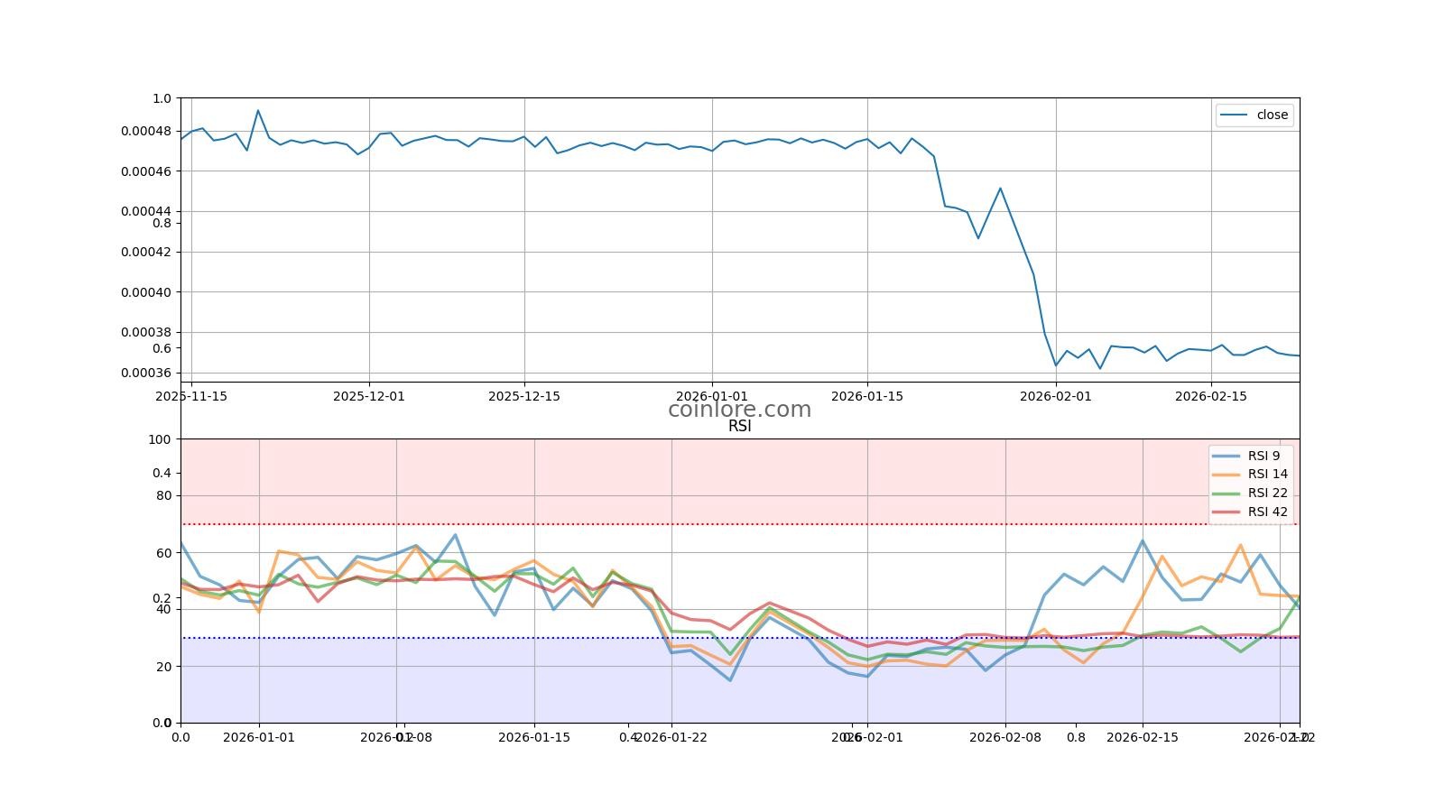 Arbidex RSI indicator