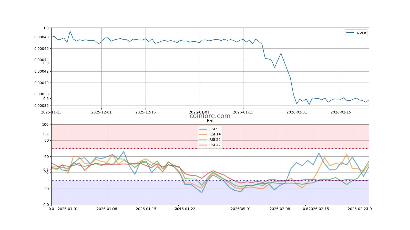Arbidex RSI indicator