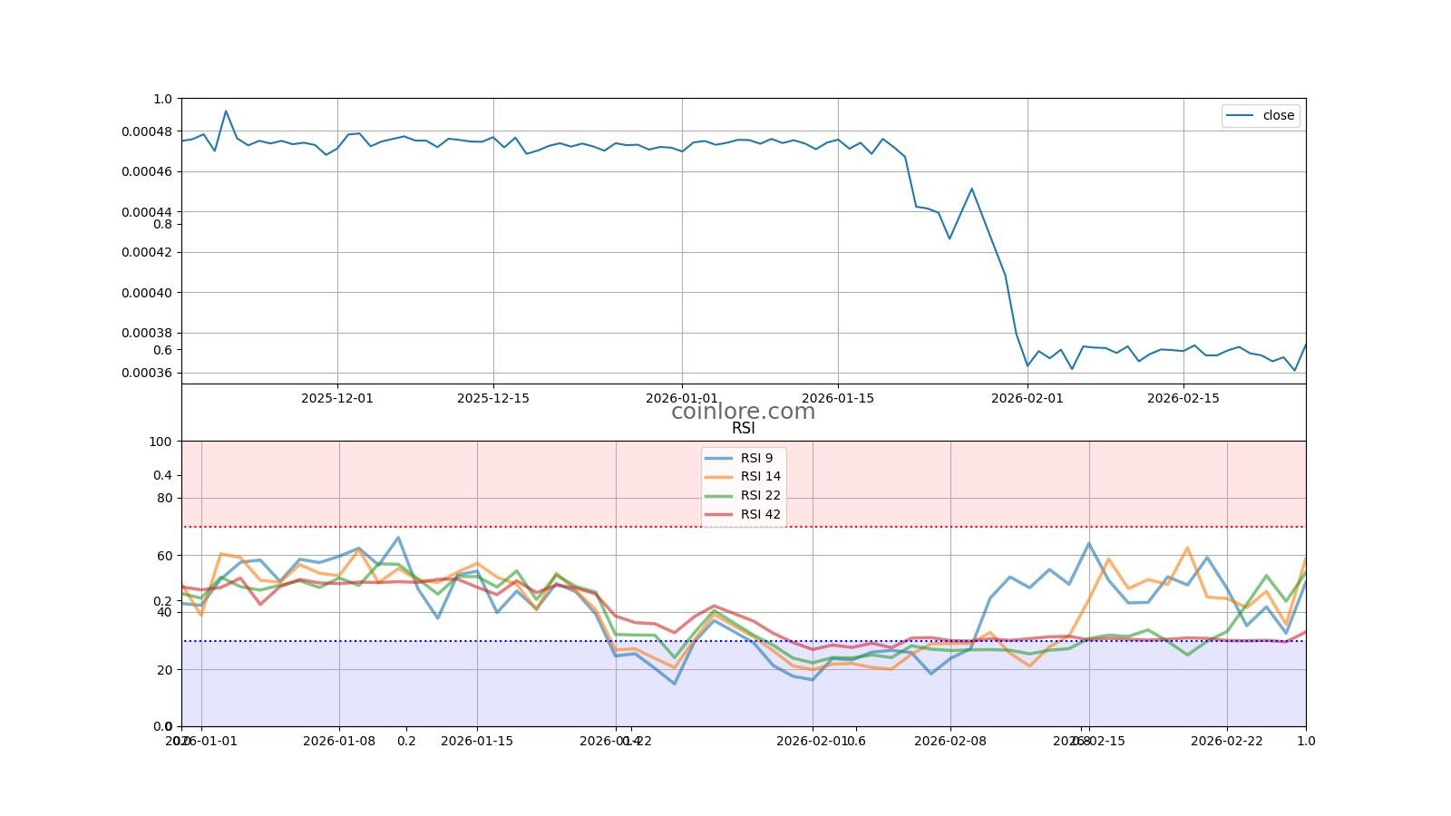 Arbidex RSI indicator