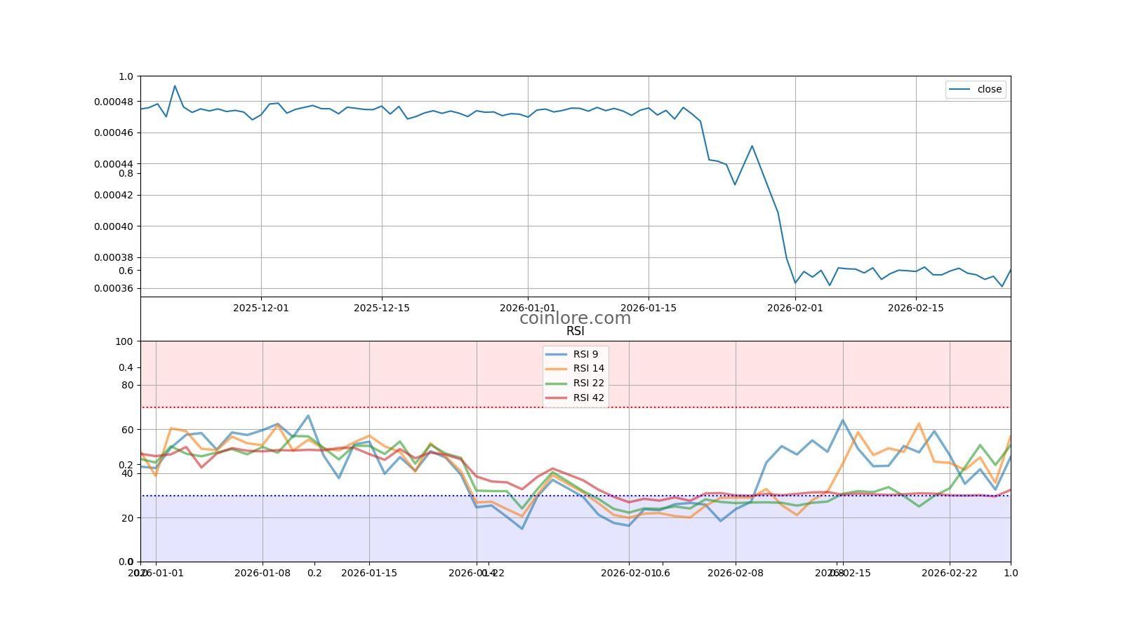 Arbidex RSI indicator