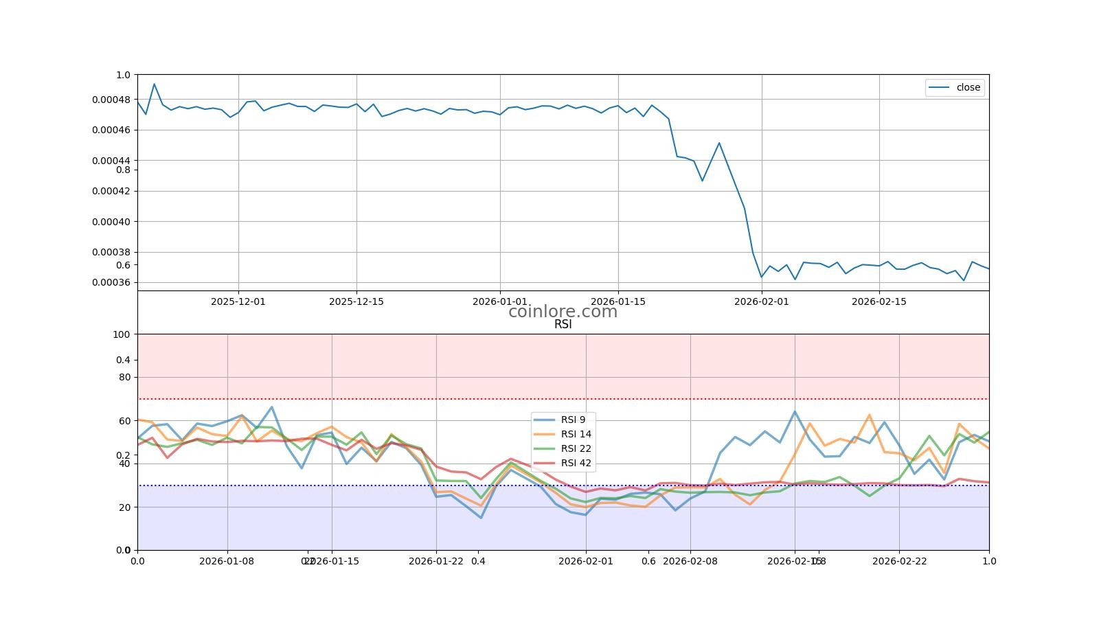 Arbidex RSI indicator