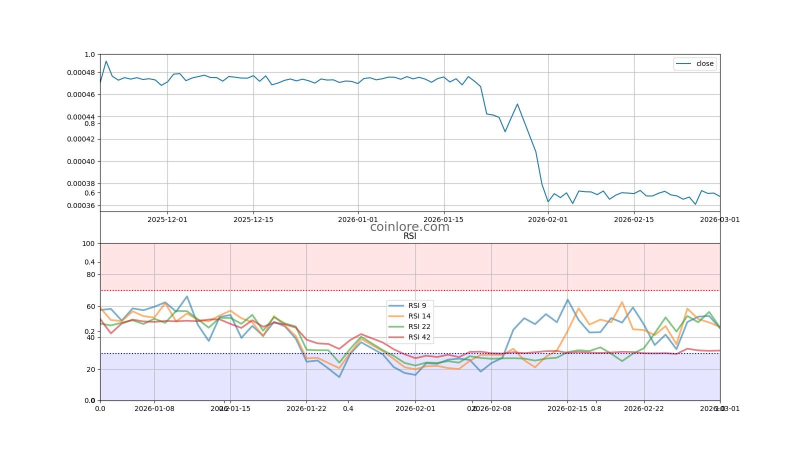 Arbidex RSI indicator