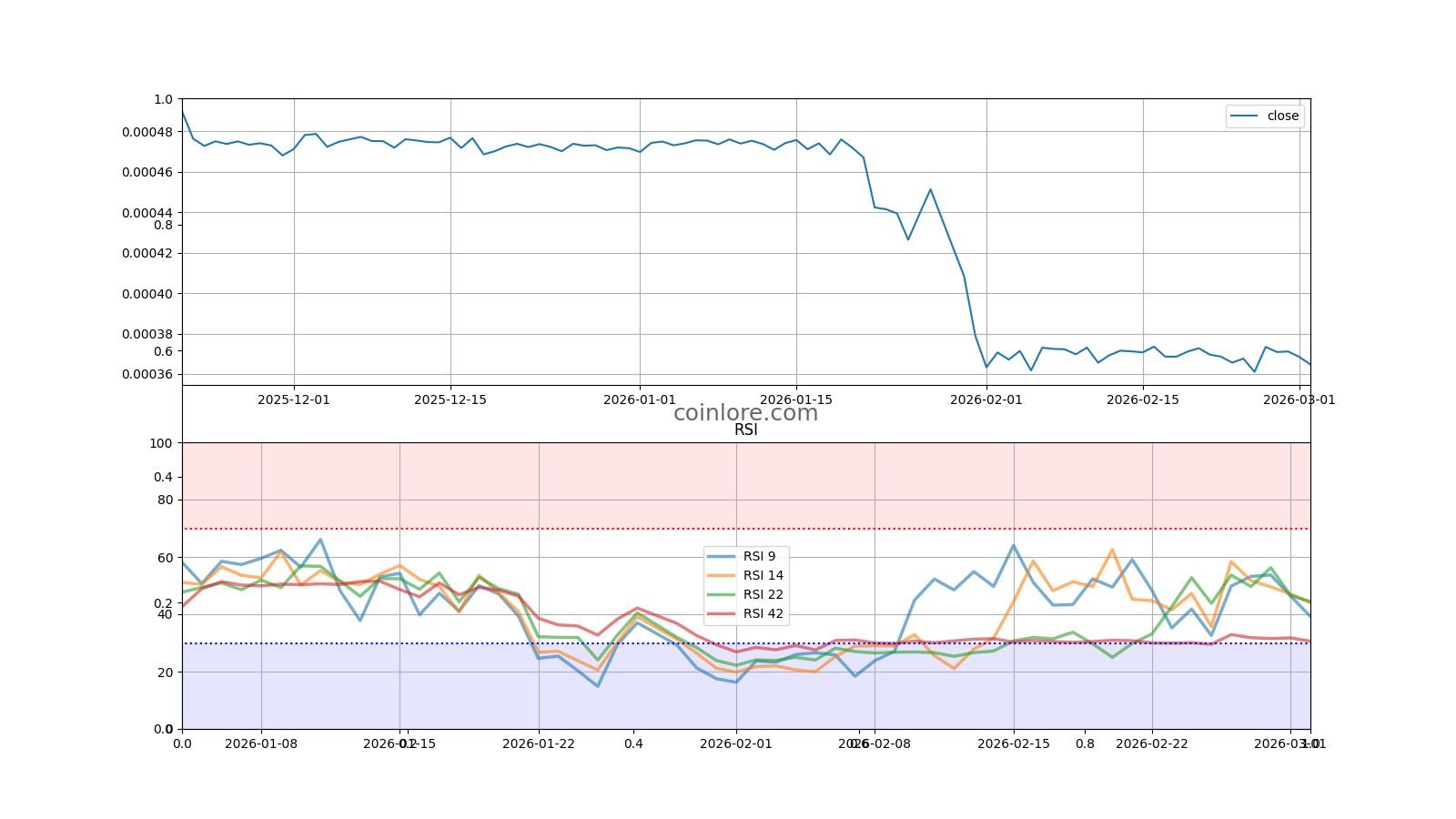 Arbidex RSI indicator
