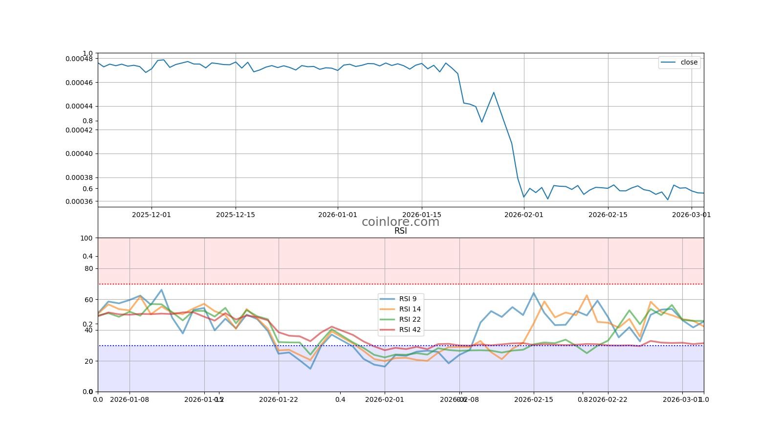Arbidex RSI indicator