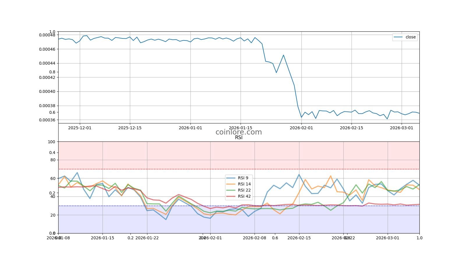 Arbidex RSI indicator