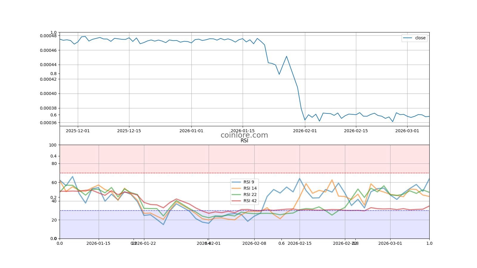 Arbidex RSI indicator