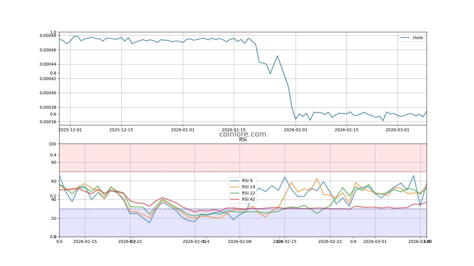 Arbidex RSI indicator