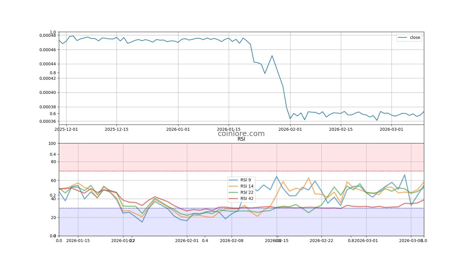 Arbidex RSI indicator