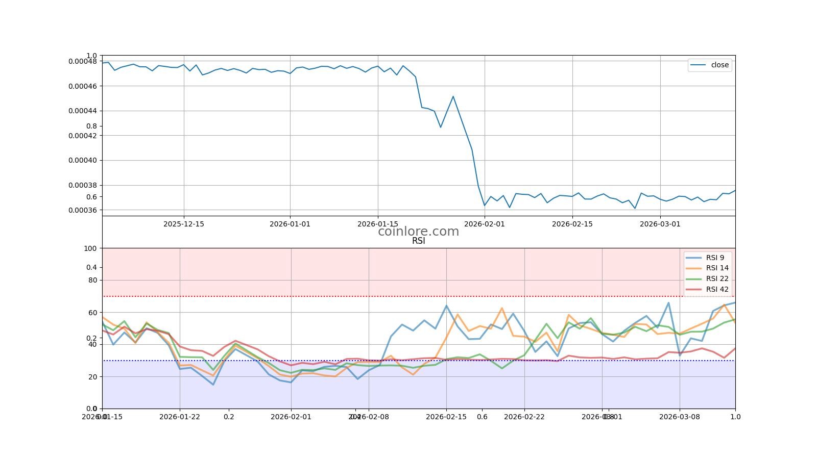 Arbidex RSI indicator