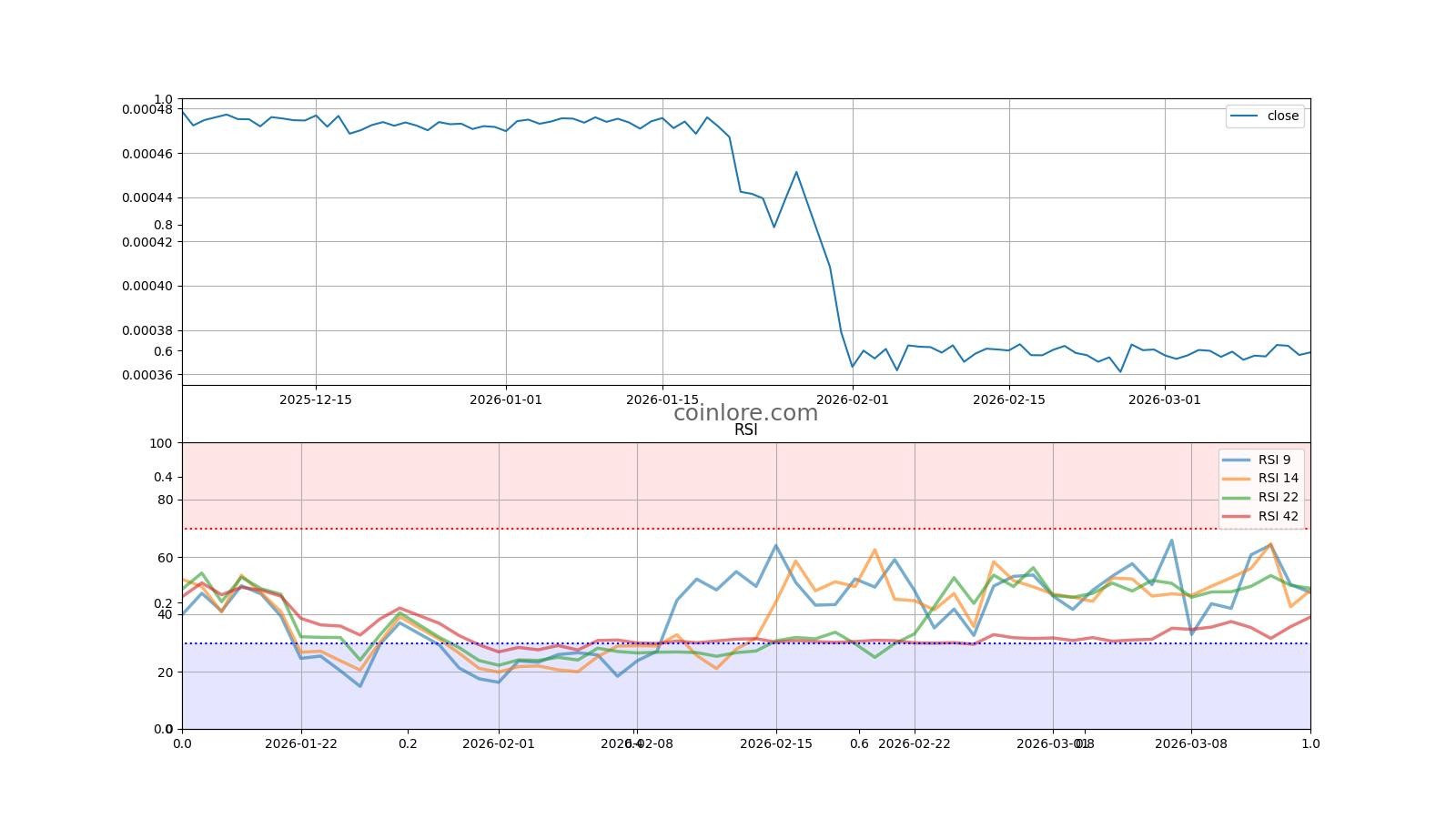 Arbidex RSI indicator