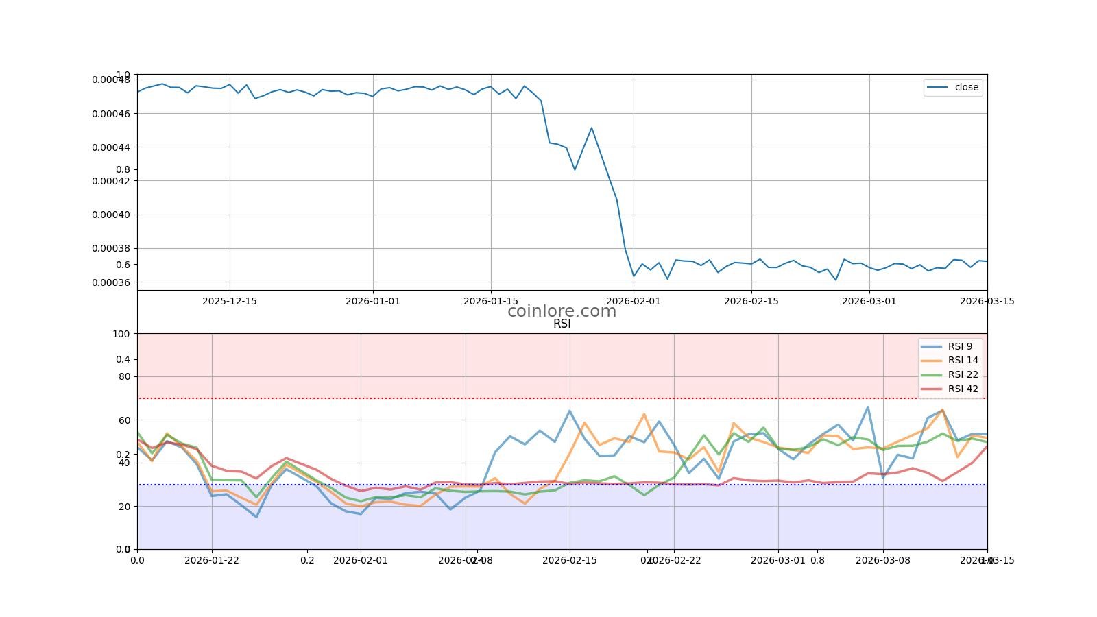 Arbidex RSI indicator