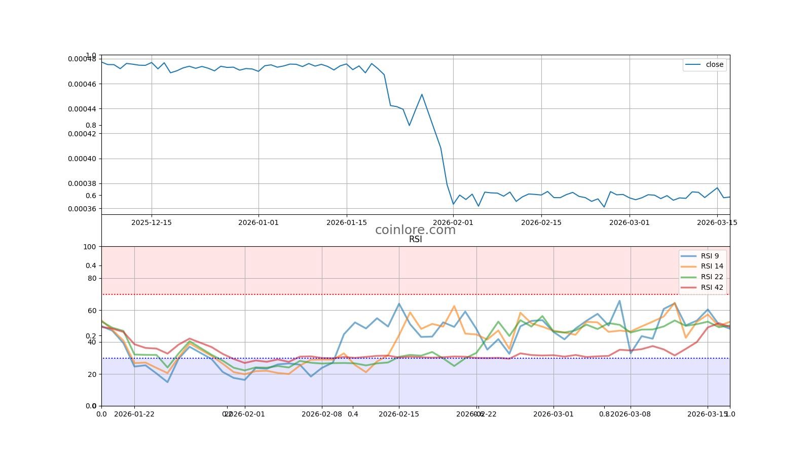 Arbidex RSI indicator