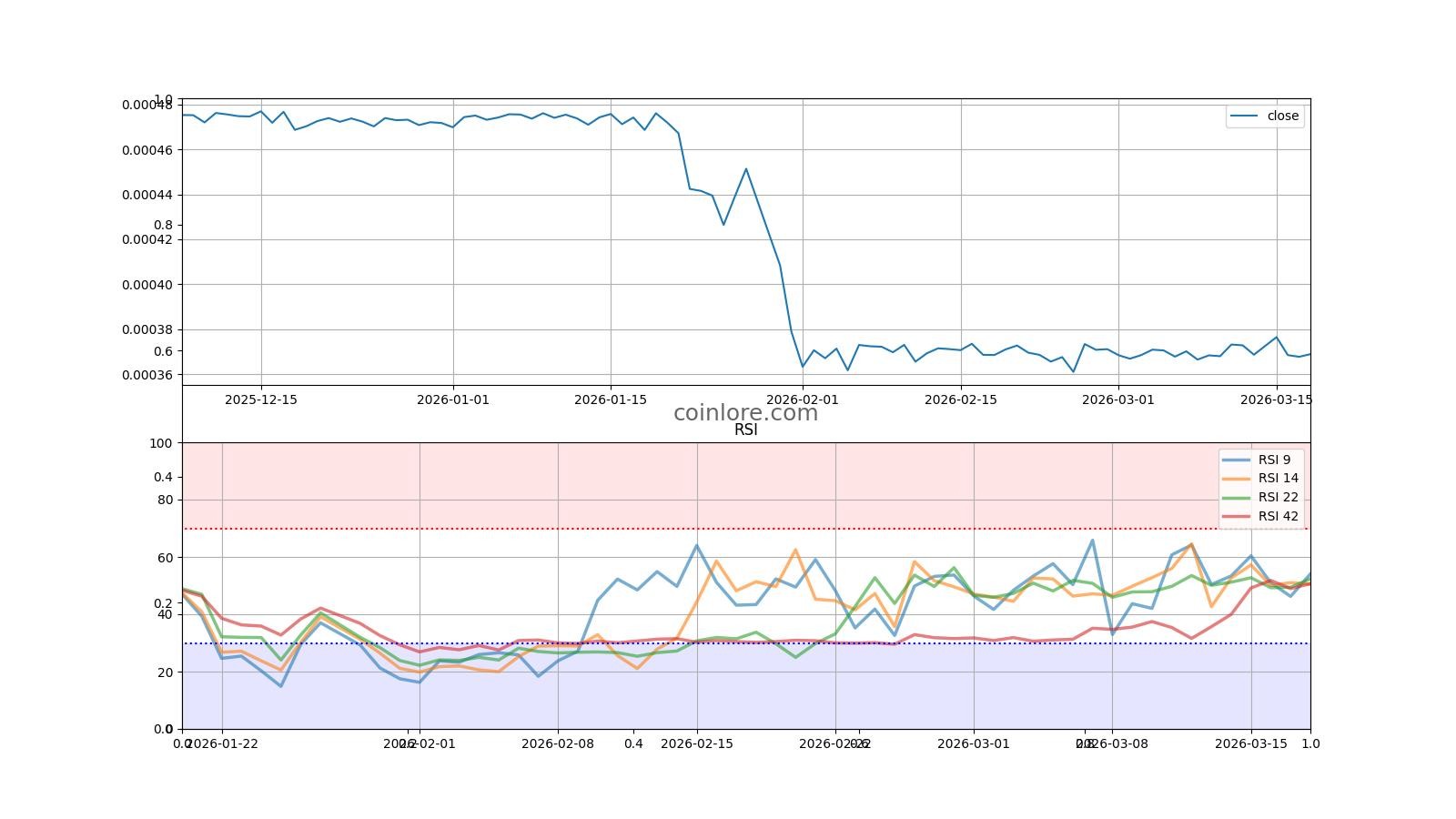 Arbidex RSI indicator