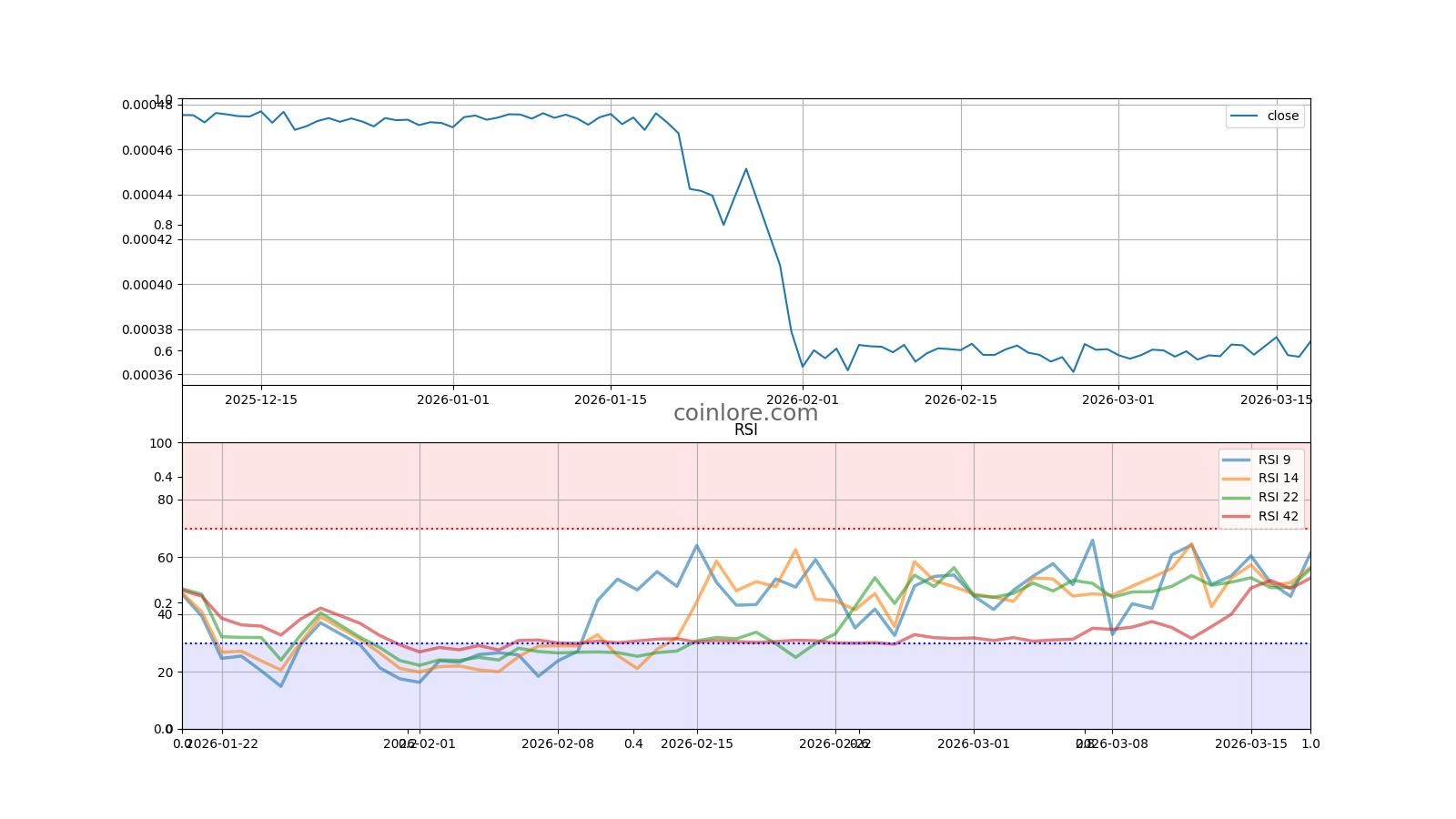 Arbidex RSI indicator