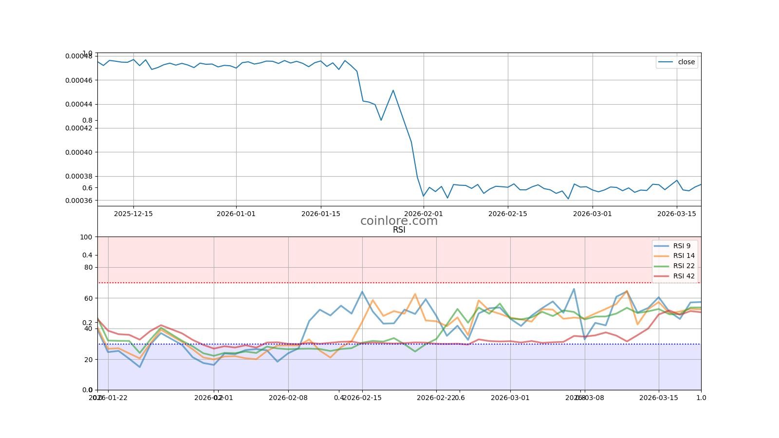 Arbidex RSI indicator