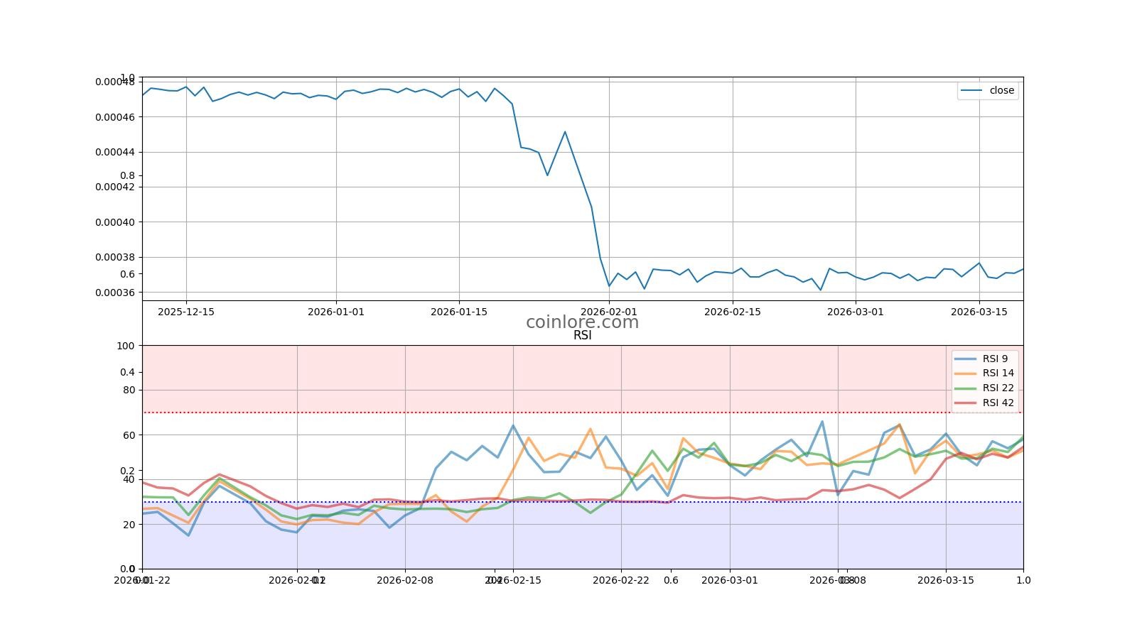 Arbidex RSI indicator