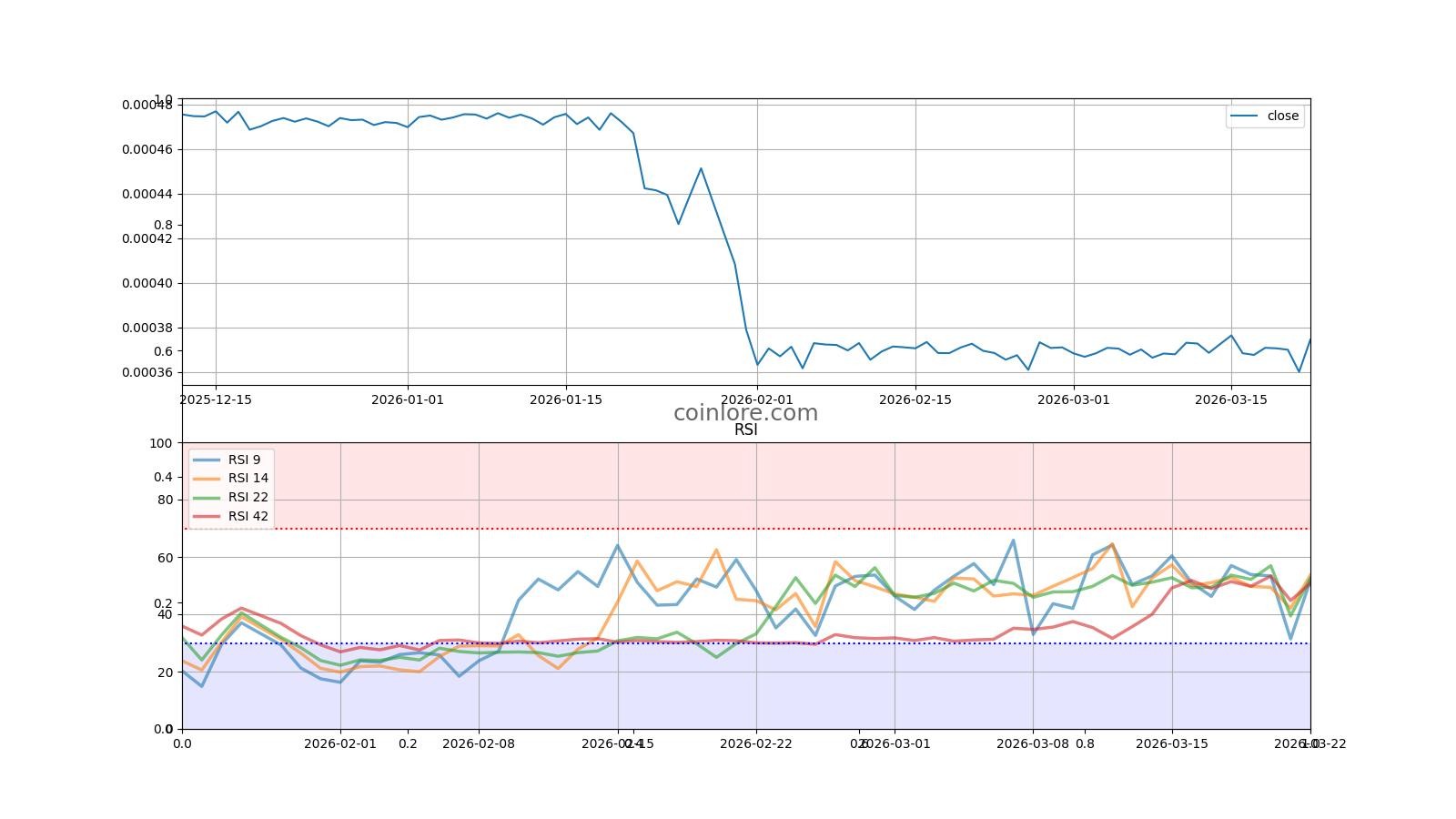 Arbidex RSI indicator