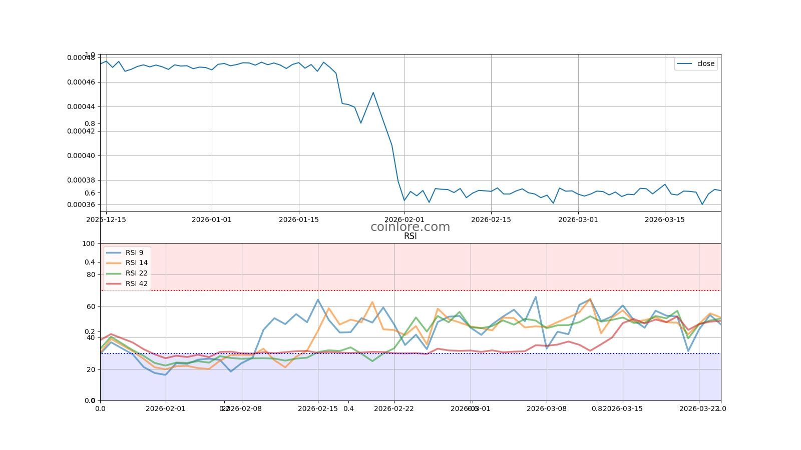 Arbidex RSI indicator