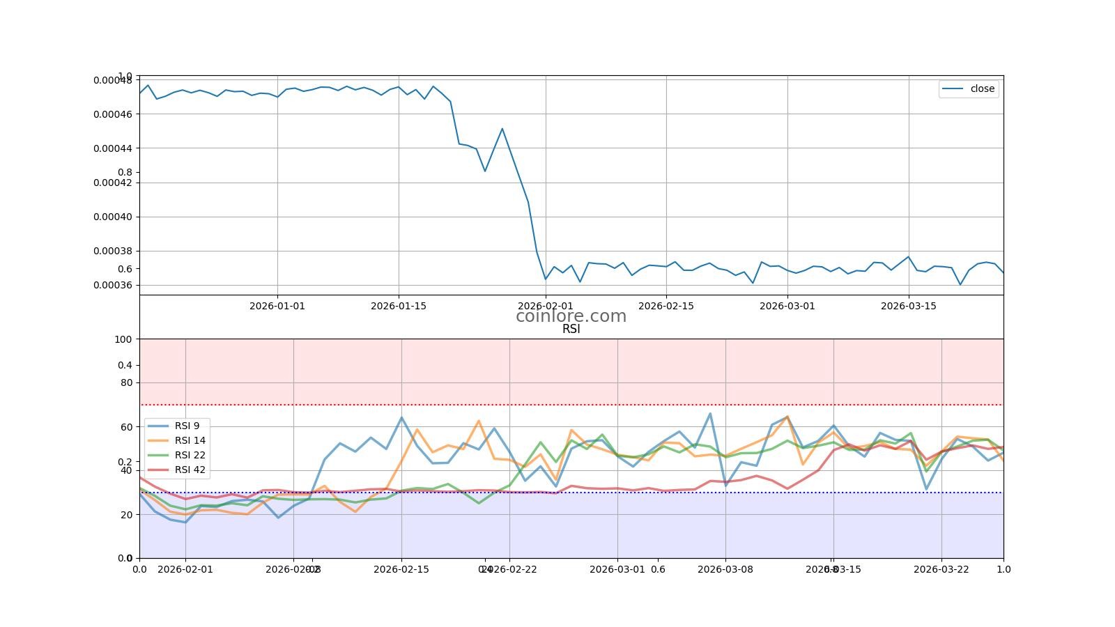 Arbidex RSI indicator
