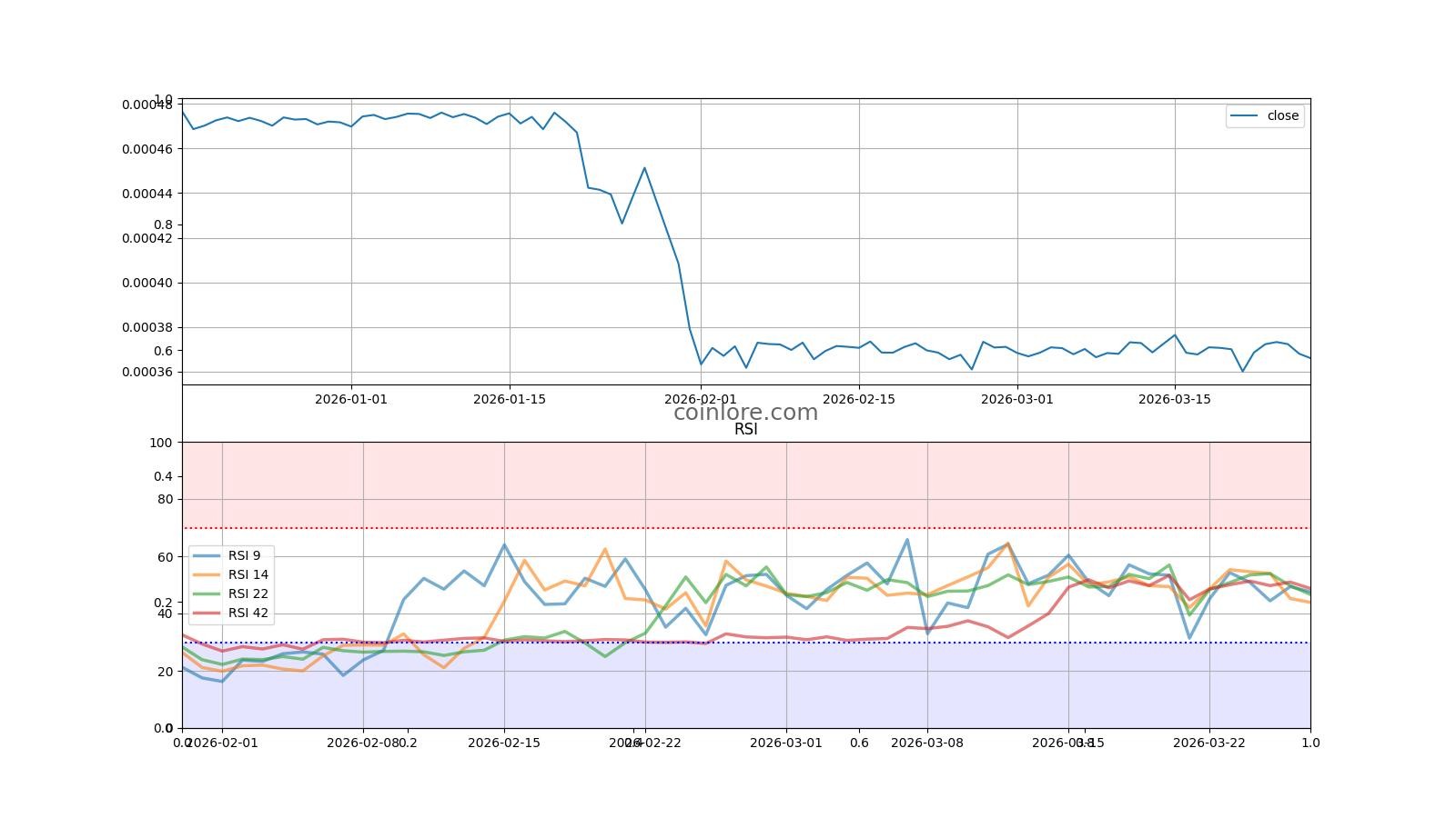 Arbidex RSI indicator