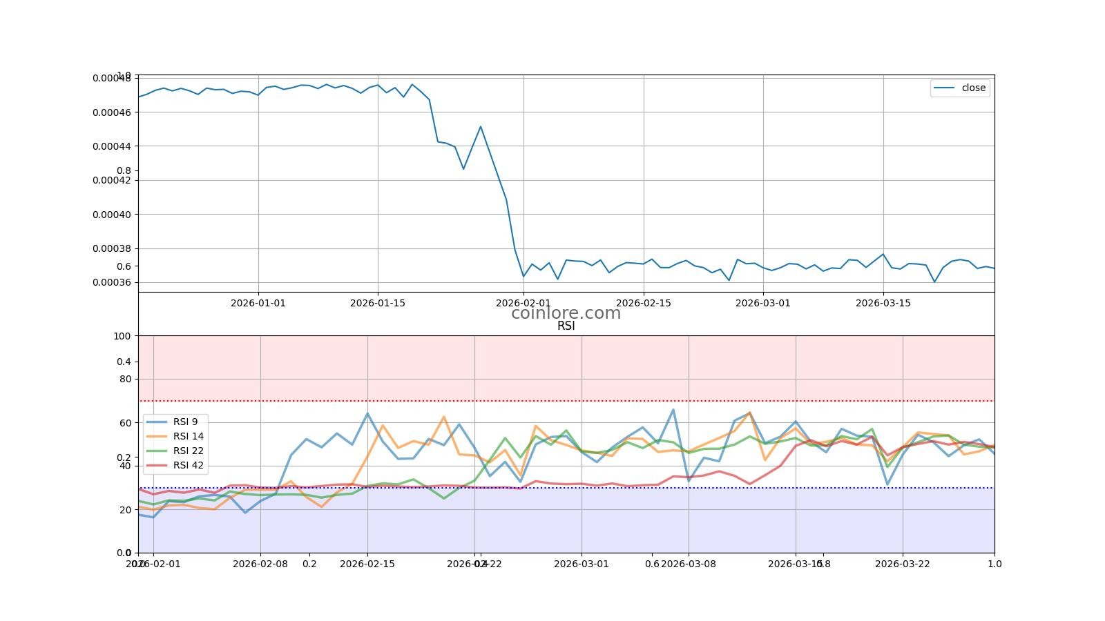 Arbidex RSI indicator
