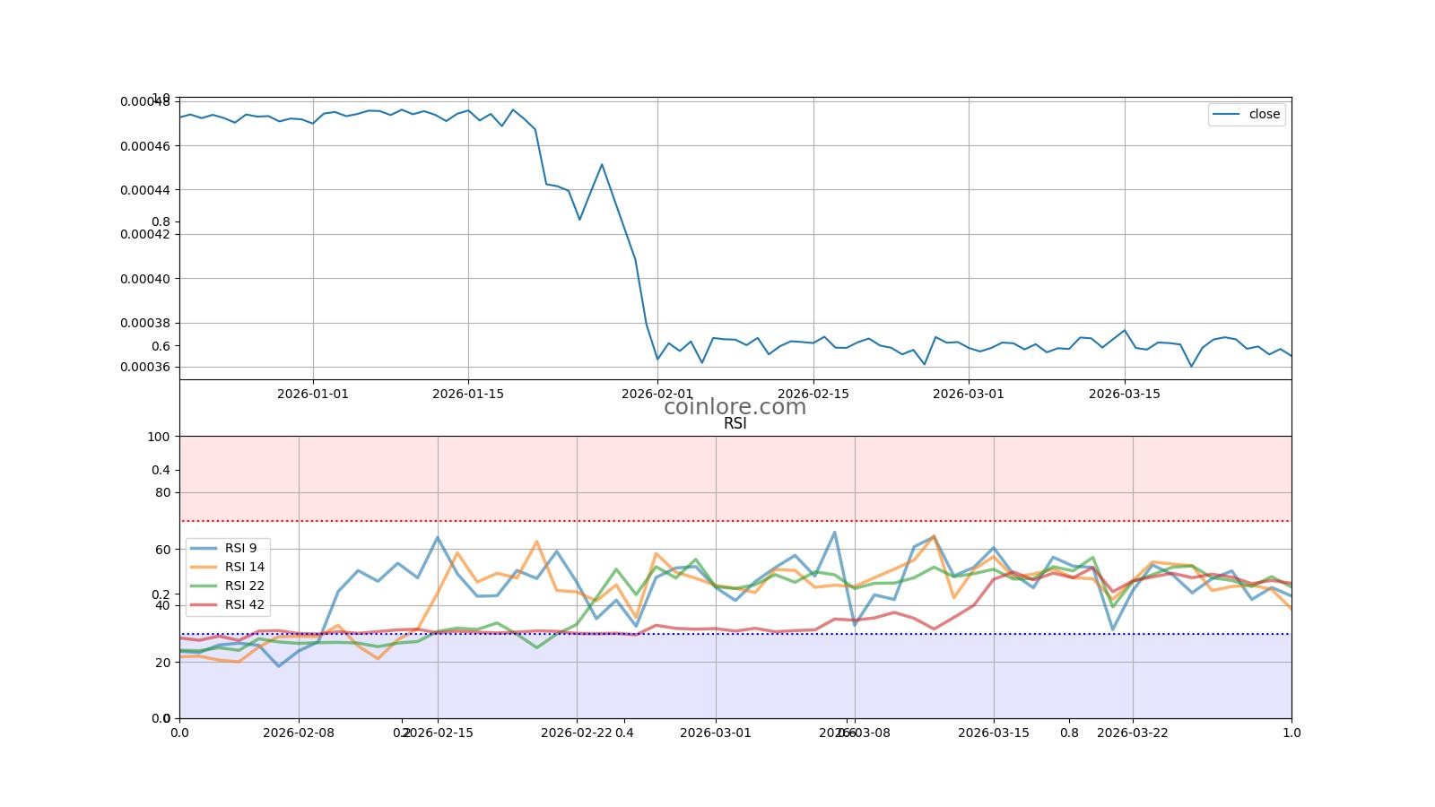 Arbidex RSI indicator