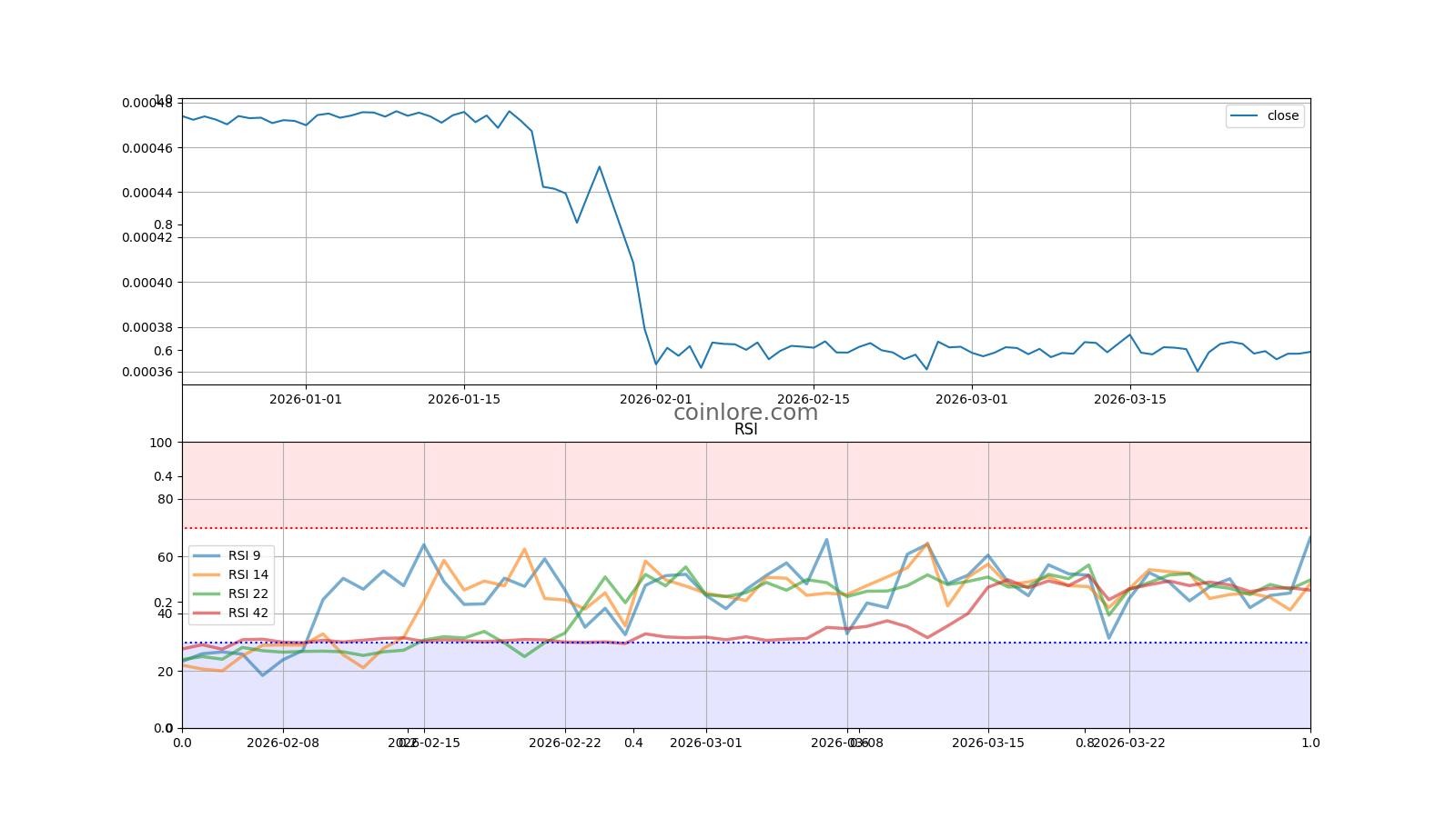 Arbidex RSI indicator