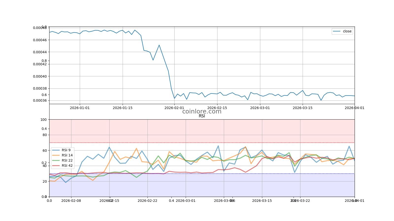 Arbidex RSI indicator