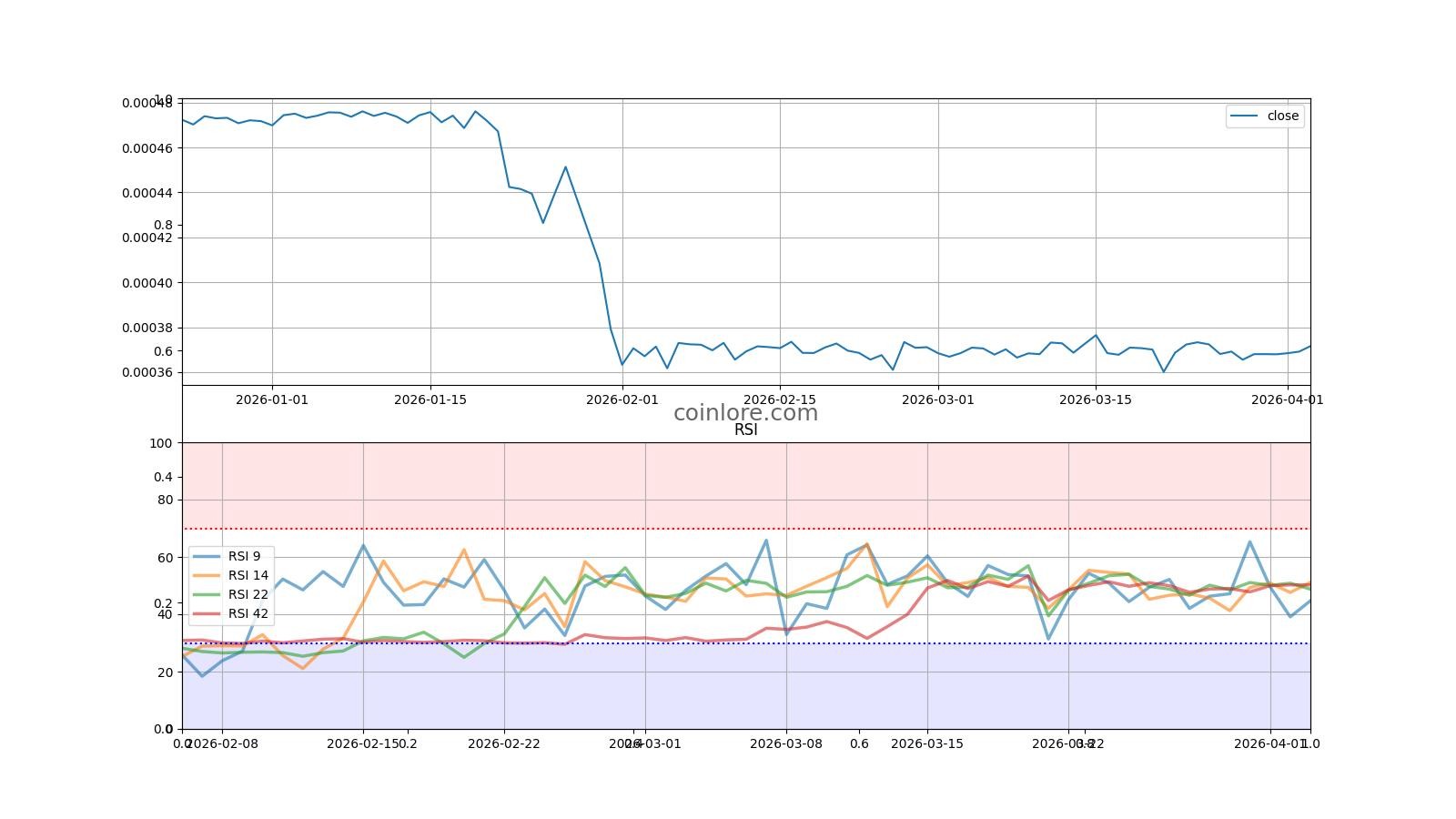Arbidex RSI indicator