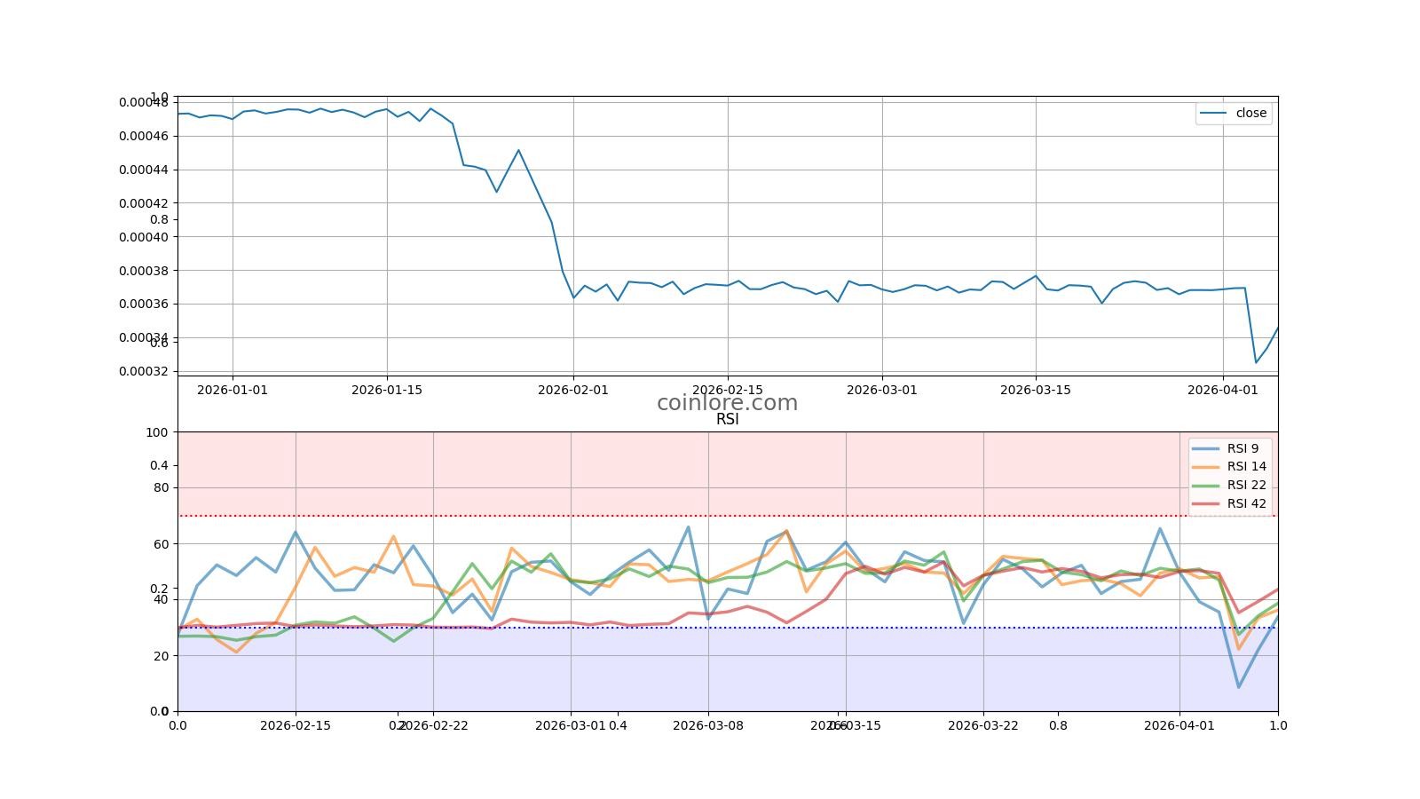 Arbidex RSI indicator