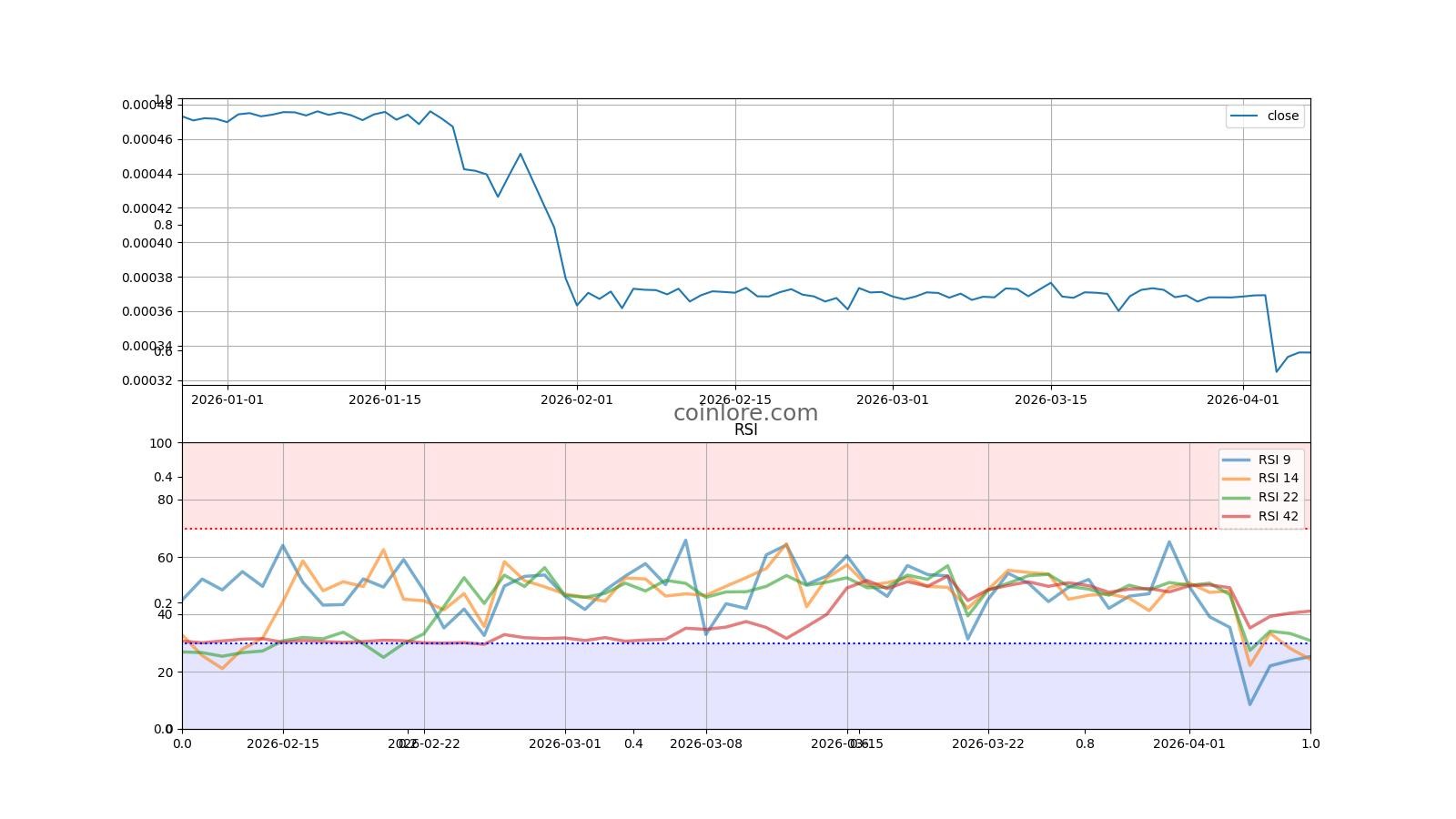 Arbidex RSI indicator