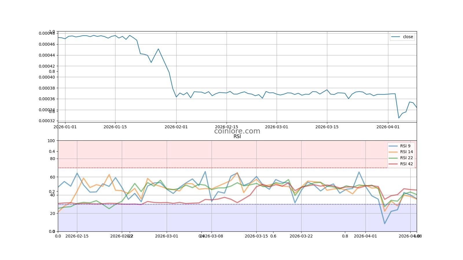 Arbidex RSI indicator