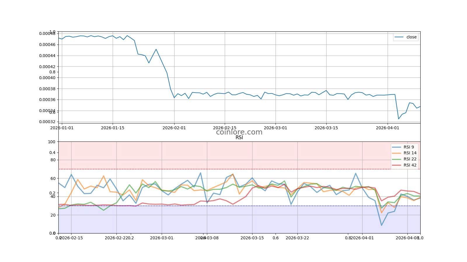 Arbidex RSI indicator