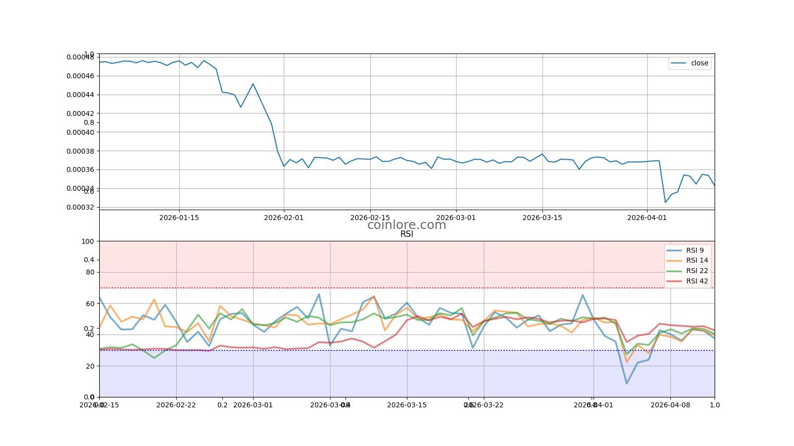 Arbidex RSI indicator